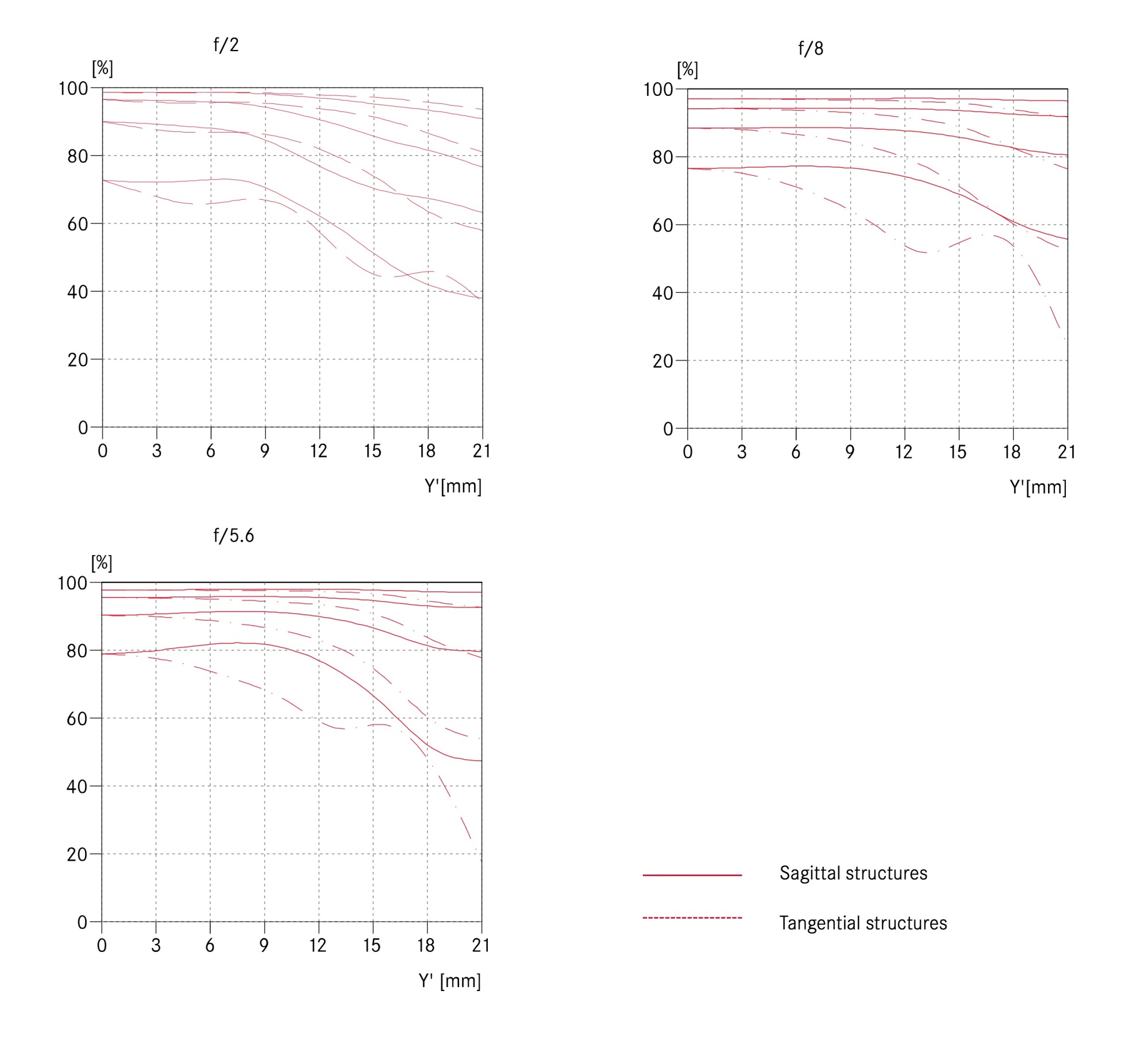 Leica Introduces Lightweight Summicron-SL 35 and 50mm f/2 ASPH Lenses ...